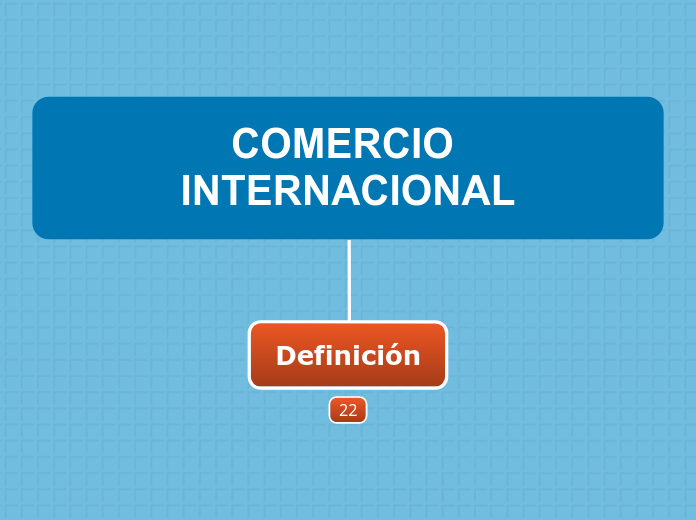 COMERCIO INTERNACIONAL - Mind Map